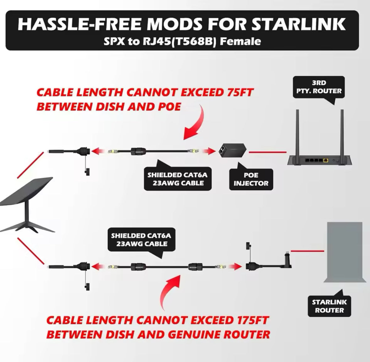 Starlink SPX Plug to RJ45 Adapter Connector Rubber and Copper 24AWG Si ...